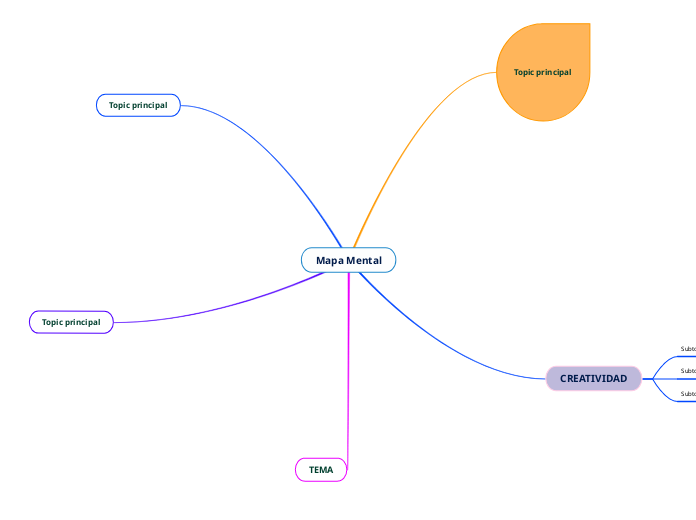 Mapa Mental - Mind Map
